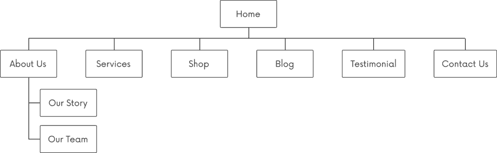Website / E-Commerce Site Brief - Form - I Concept Innovation